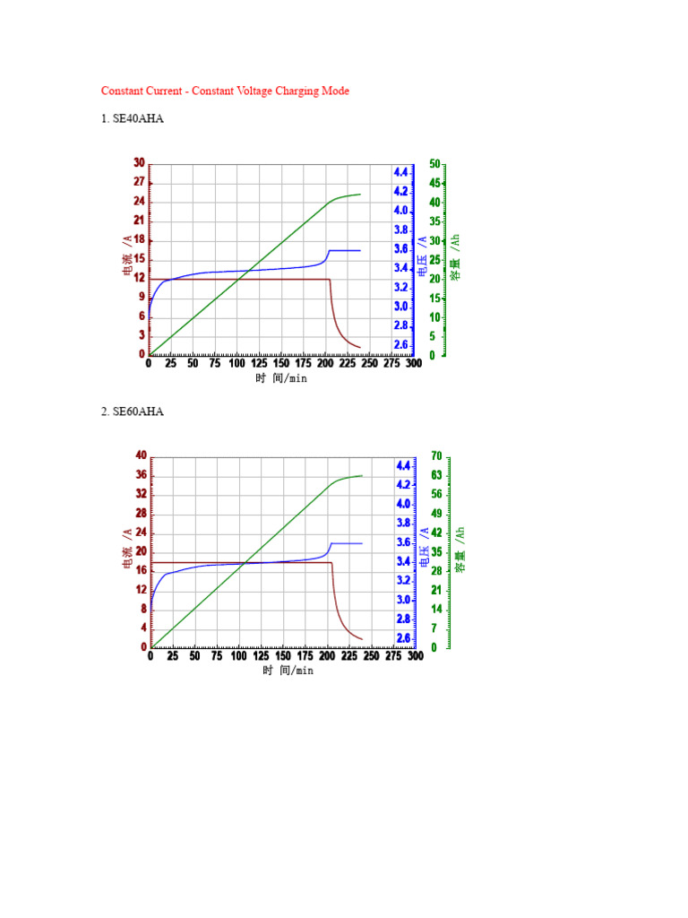 Charge Formula Curve | PDF