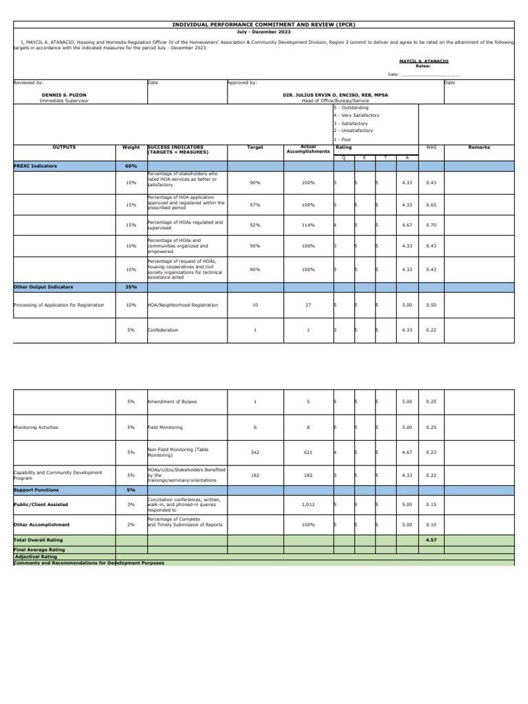 Jul Dec 2023 Ipcr | Download Free PDF | Government