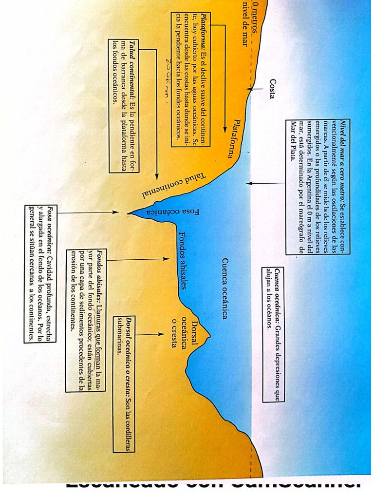 Relieve Sumergido | PDF