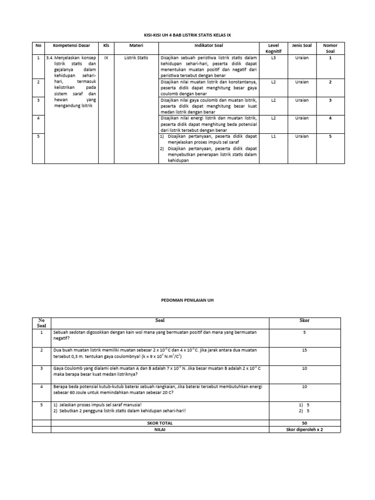 Kisi-Kisi UH Listrik Statis Kelas IX | PDF | Sains & Matematika