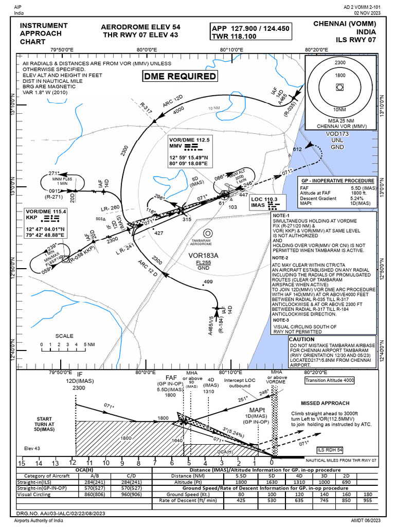 Vomm Ils Rwy 07 | PDF | Transport Safety | Transport