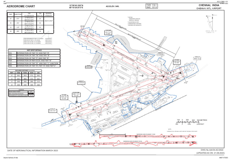 Vomm Airport | PDF | Cartography | Metrology
