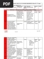 LEAF Marque Audit Checklist v16.1 | PDF | Pesticide | Fertilizer