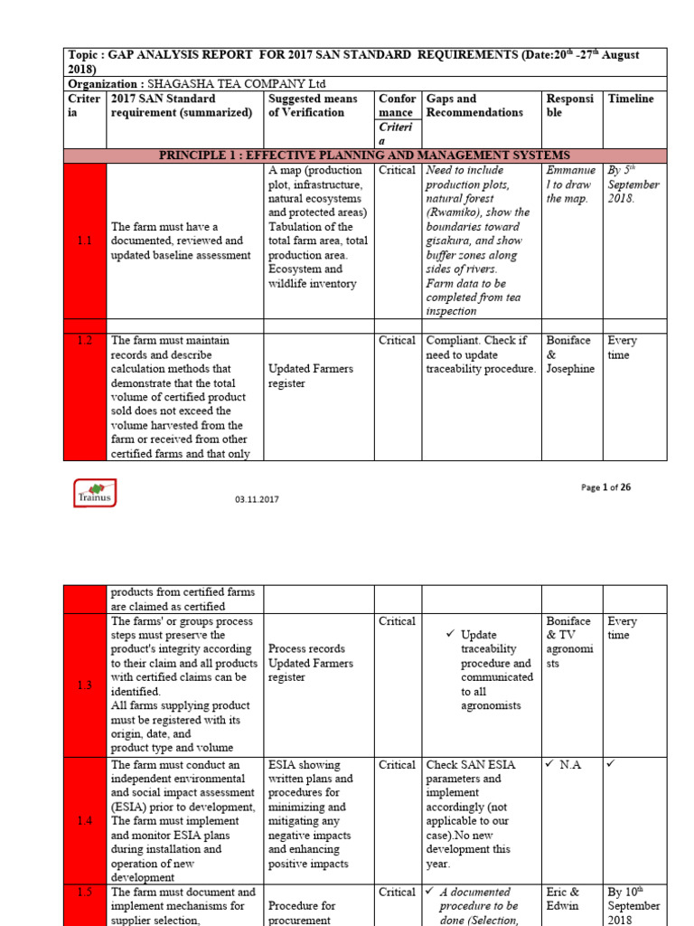 Ra Action Plan 2018 | PDF | Sewage Treatment | Pesticide