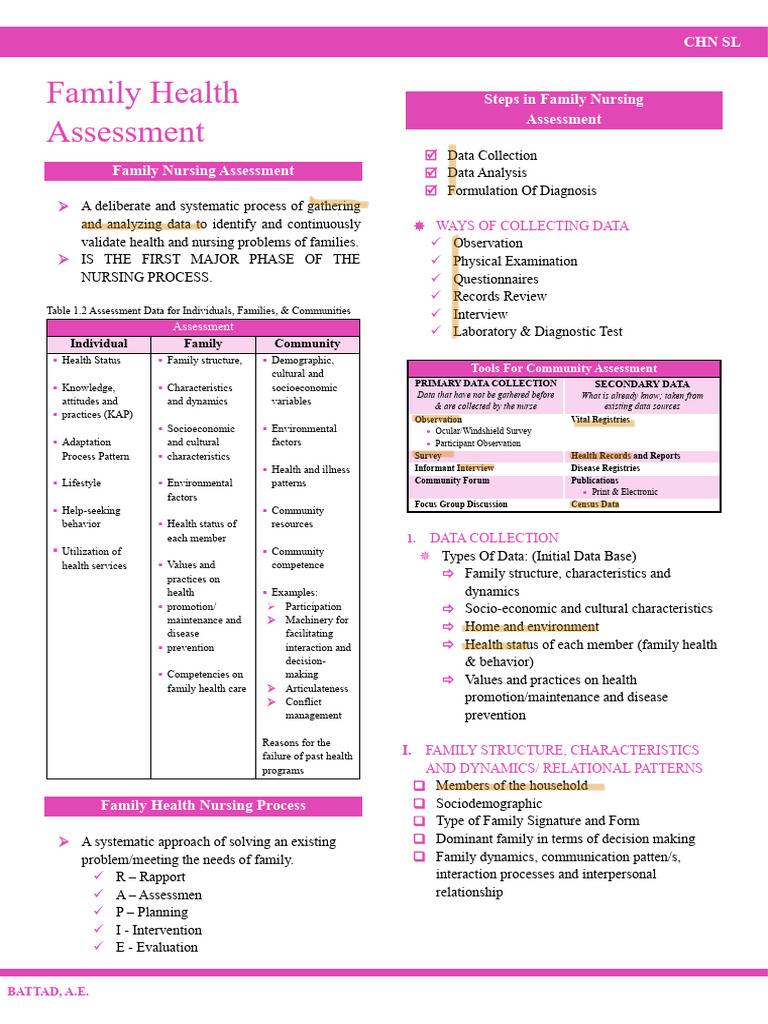 CHN-SL LM3 Family-Health-Assessment Incomplete | Download Free PDF | Data | Medical Diagnosis
