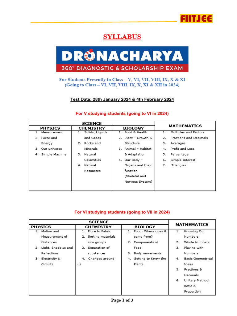FTRE Xsyllabus | PDF | Chemistry | Chemical Compounds