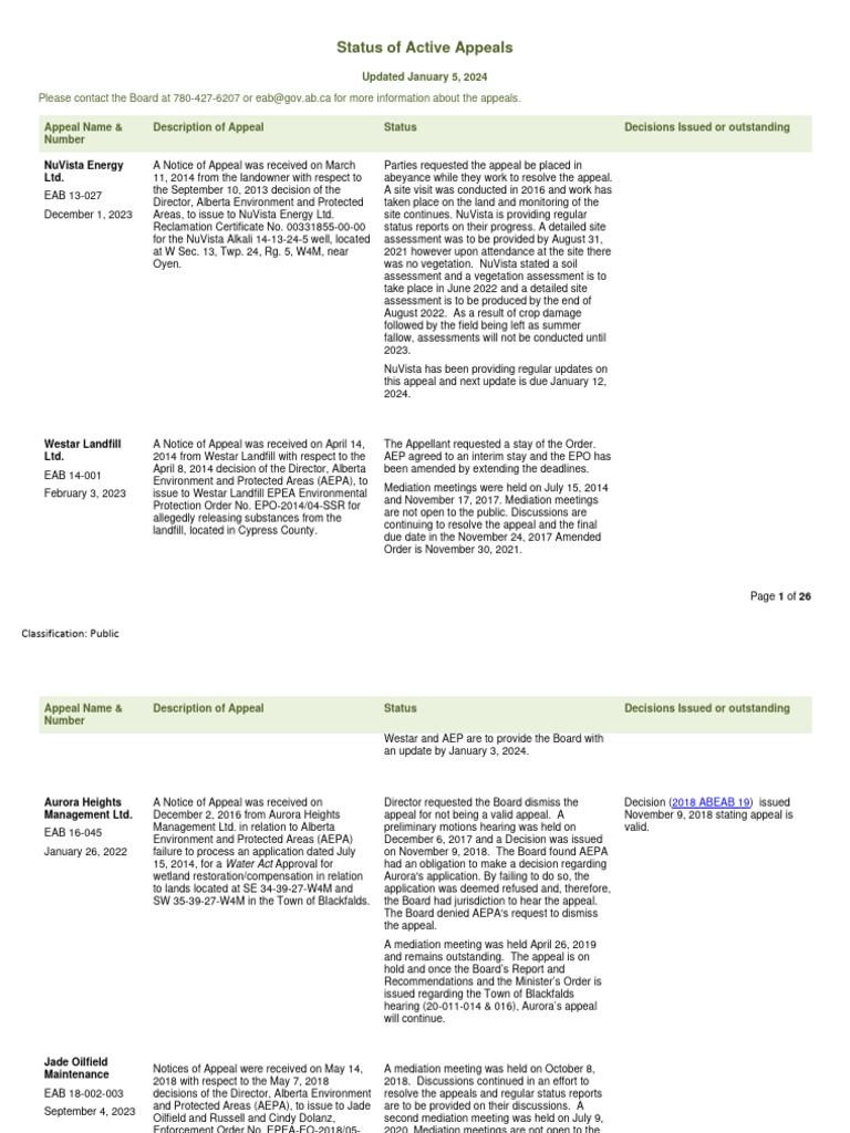 Status of Appeals | Download Free PDF | Appeal | Mediation