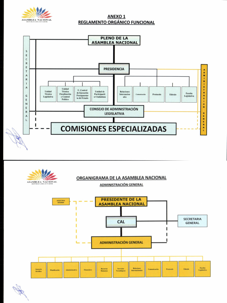 Ecu Organigrama | PDF