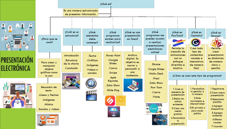 Presentacion Electronica Pdf Microsoft Powerpoint Software