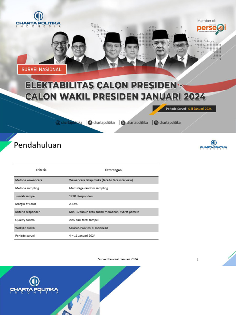 Rilis Surnas 1220 - Cpi | PDF