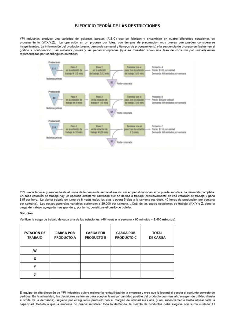 Ejercicio Teoría de Las Restricciones. | PDF | Utilidad | Business