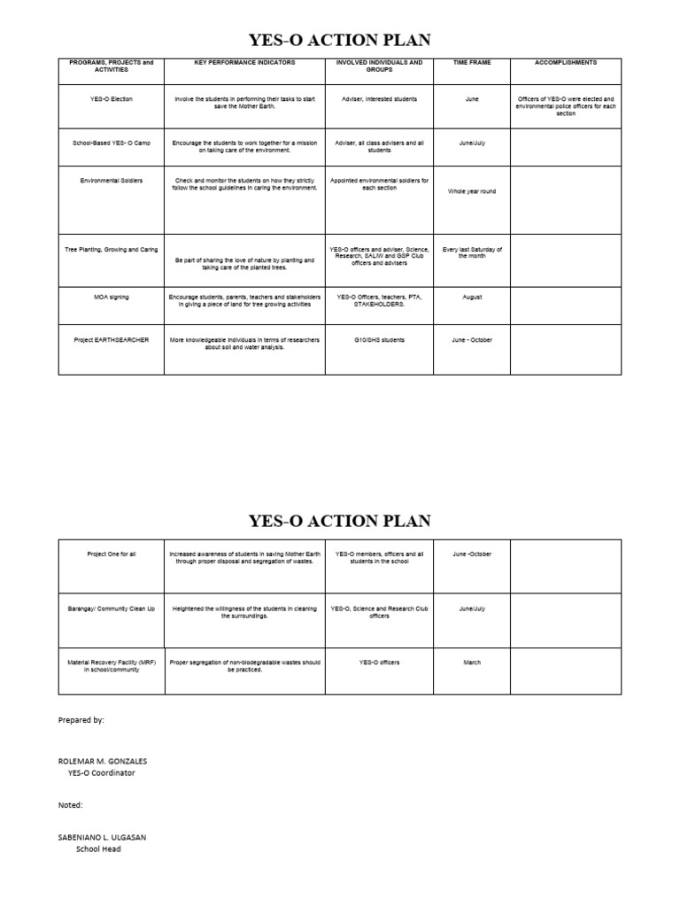 Yes-O Action Plan | PDF | Waste | Pollution