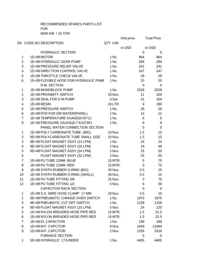 Furnec New Aaa 6MW 15 Ton Standard Spare List - 3410000363 | Download ...