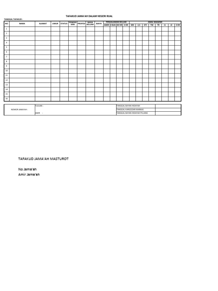 Lembar Taskil Dan Tafaqud Pdf