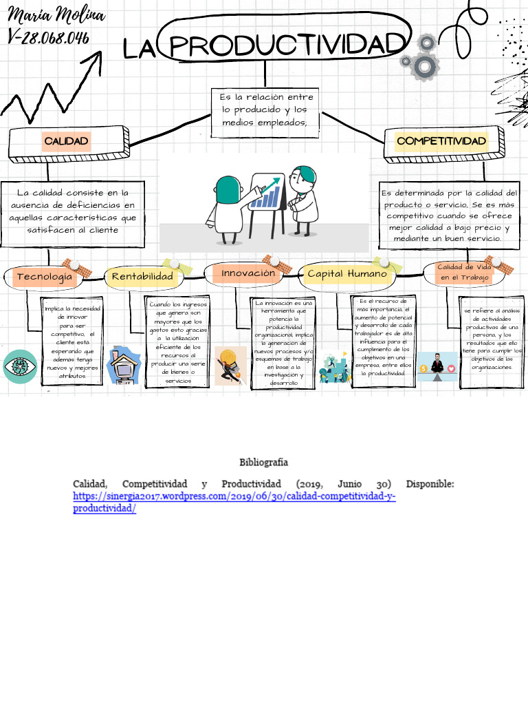 La Productividad Mapa Conceptual | PDF | Calidad (comercial ...