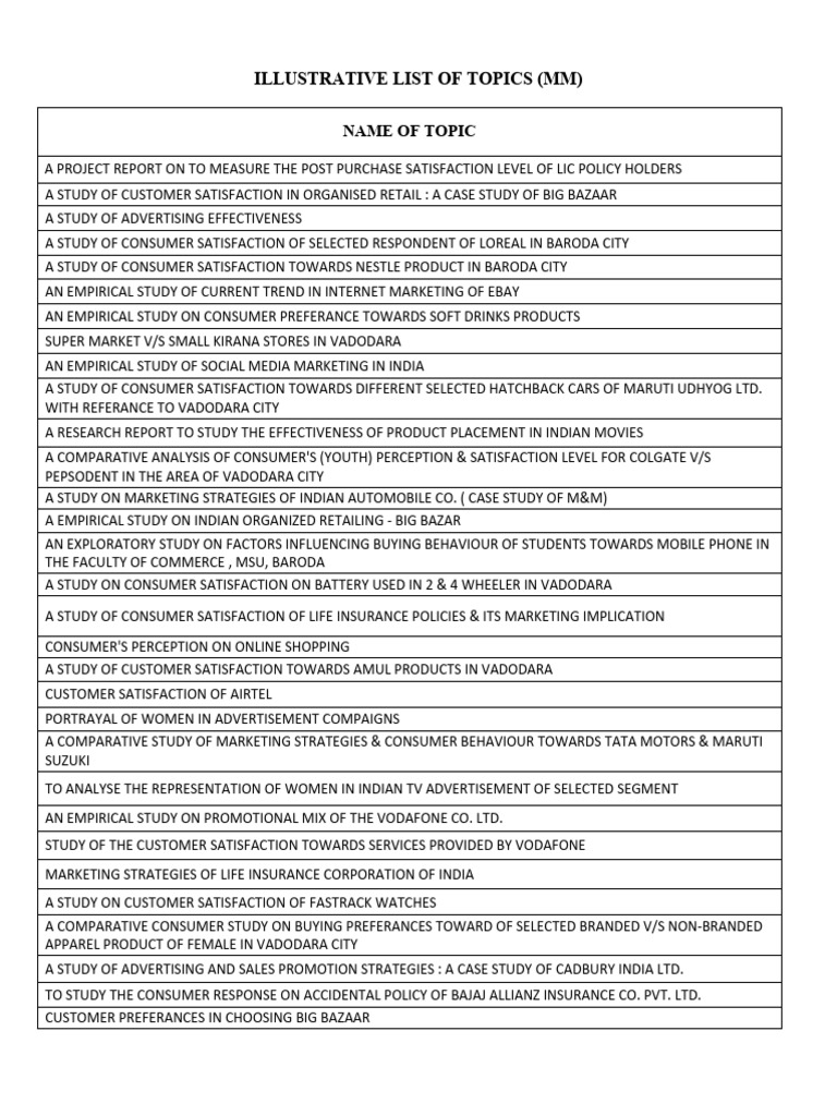 Topic List - MM | PDF | Brand | Consumer Behaviour