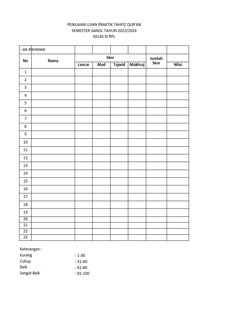 Format Penilaian Ujian Praktik Mengaji | PDF