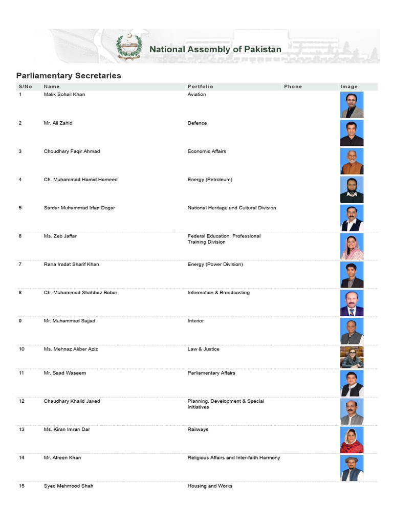 List of Parliamentary Secretaries in Pakistan | PDF | Pakistan