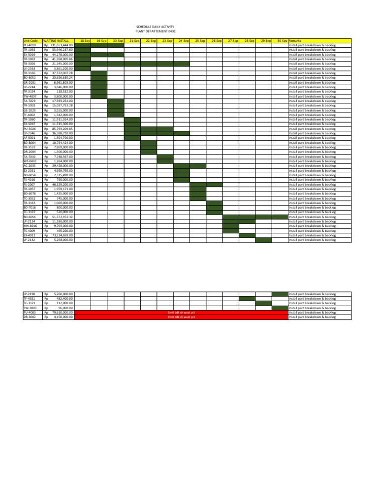 Daily Activity Plan Dept Plant | PDF