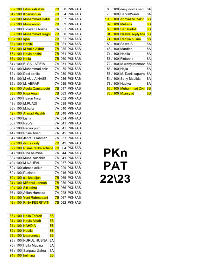 PKN PAT 22 23 | PDF