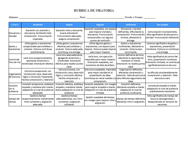 Rubrica de Oratoria 2 | PDF | Ciencia cognitiva