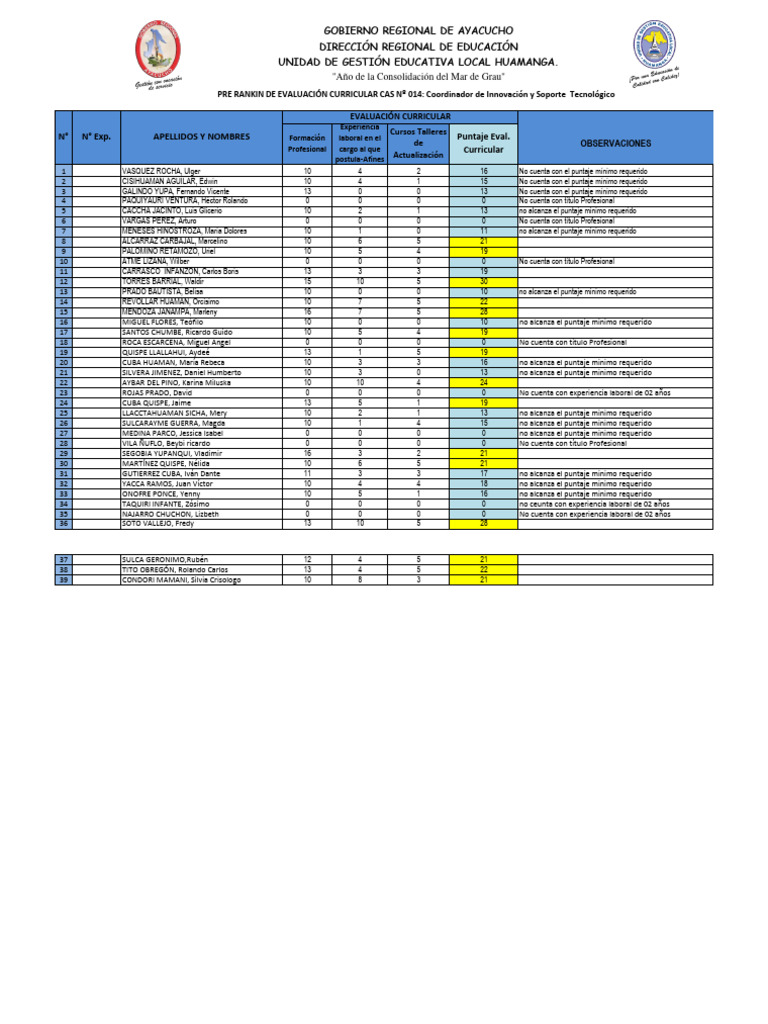 Pre Ranking CAS 014 CIST | PDF