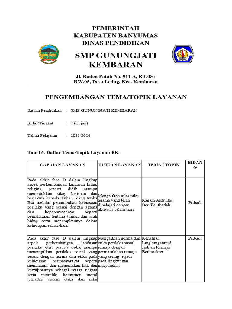 Tema Layanan | PDF