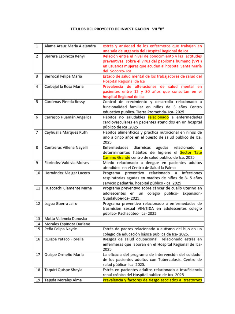Títulos Del Proyecto de Investigación Viib | PDF | Desorden hiperactivo ...