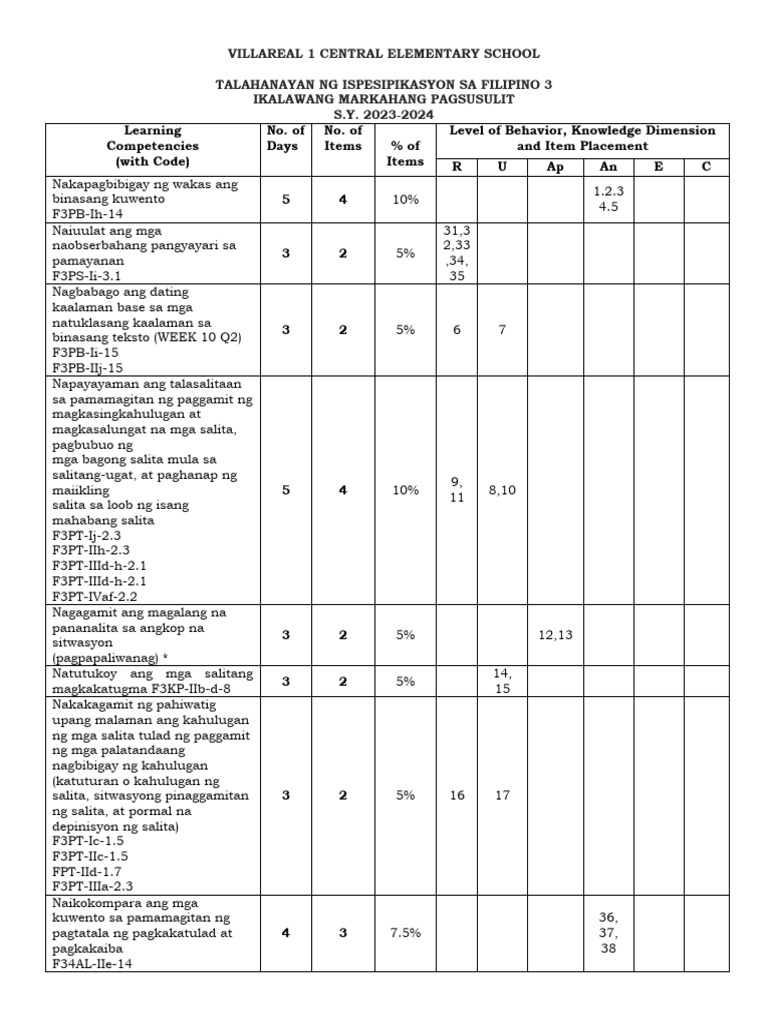 Second Periodic Test Filipino | PDF
