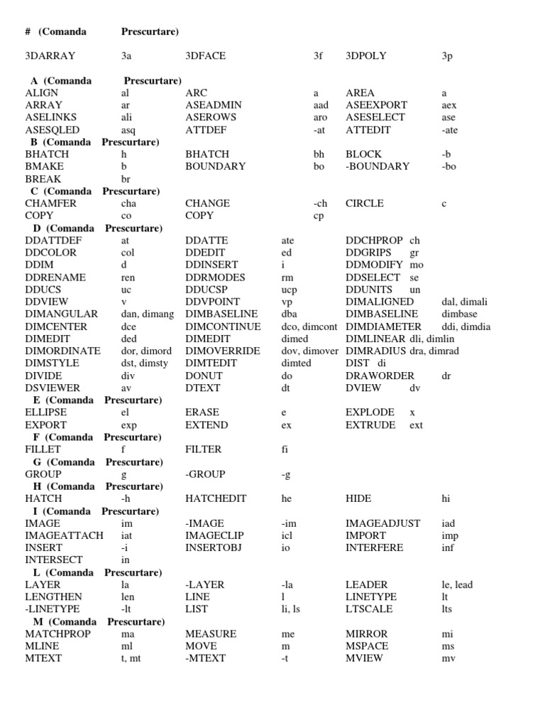 Comenzi Prescurtari AutoCad | PDF