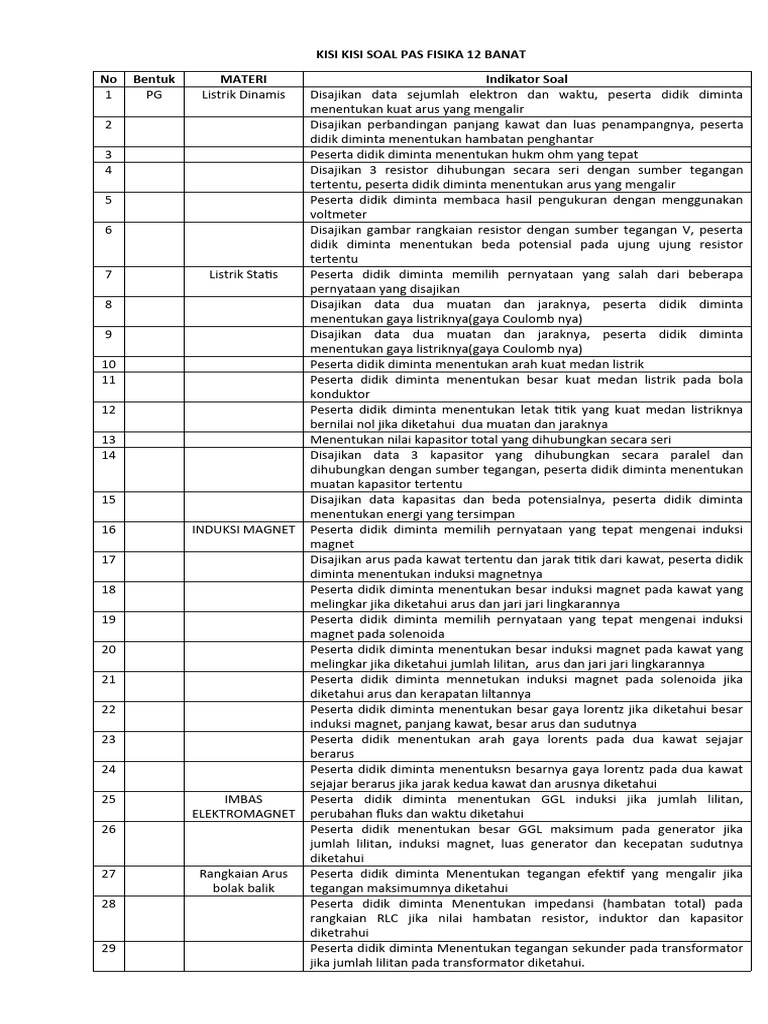 KISI Fisika 12 Fix | PDF