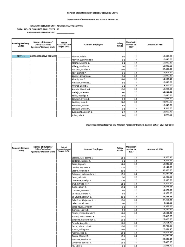 DENR Administrative Service Ranking Report | PDF