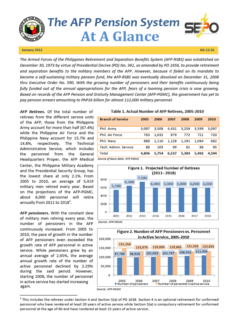 AFP Pension System Overview 2023 | PDF | Retirement | Pension