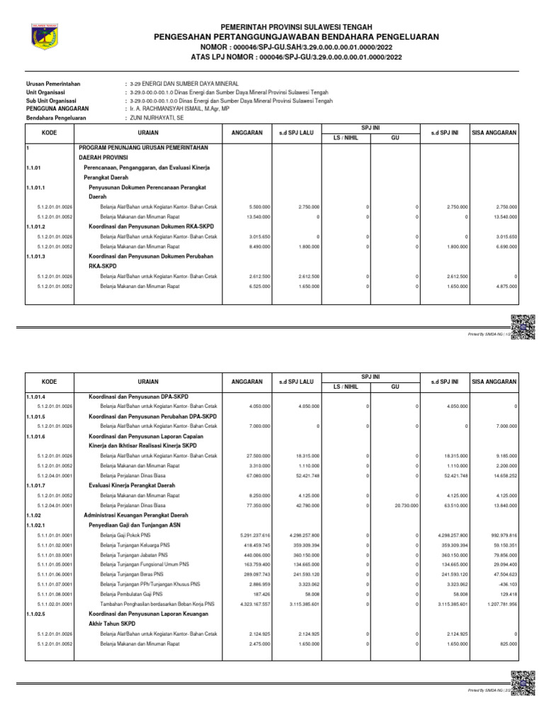 046 Spj-Gu Sah | PDF