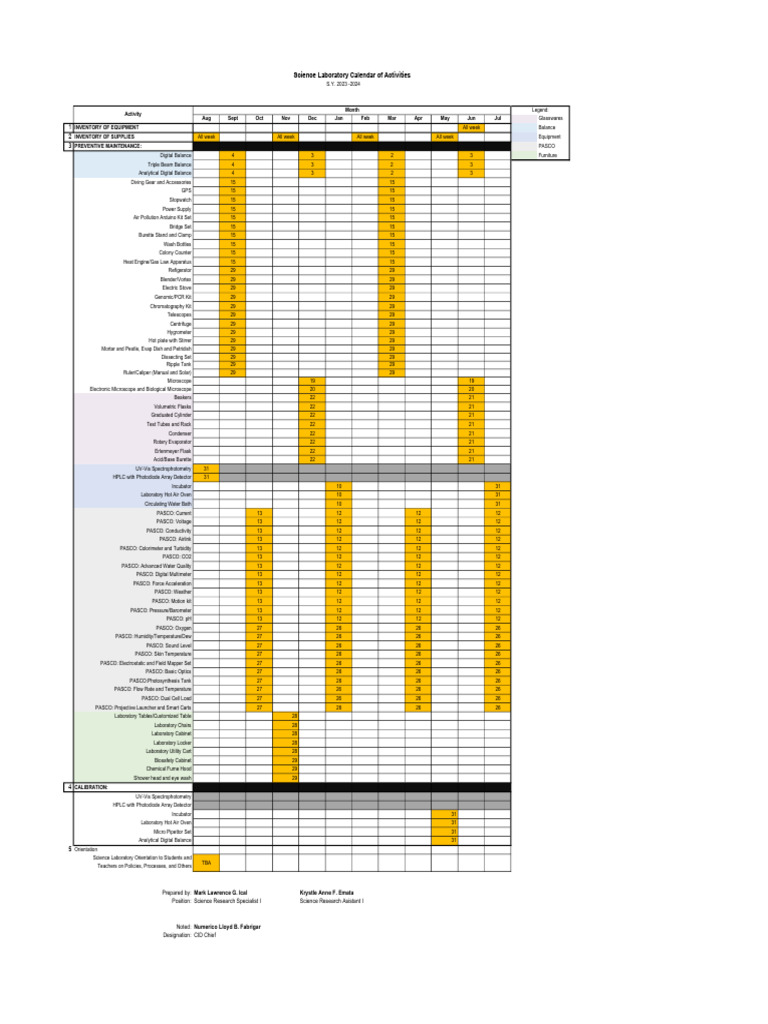 Sample Sci Lab Calendar | Download Free PDF | Chemistry | Applied And ...
