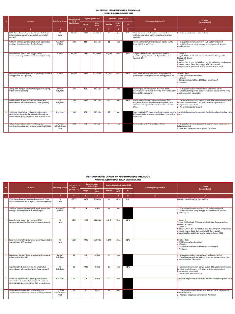 Capaian KPI RMC7 2023 (7KPI) | PDF