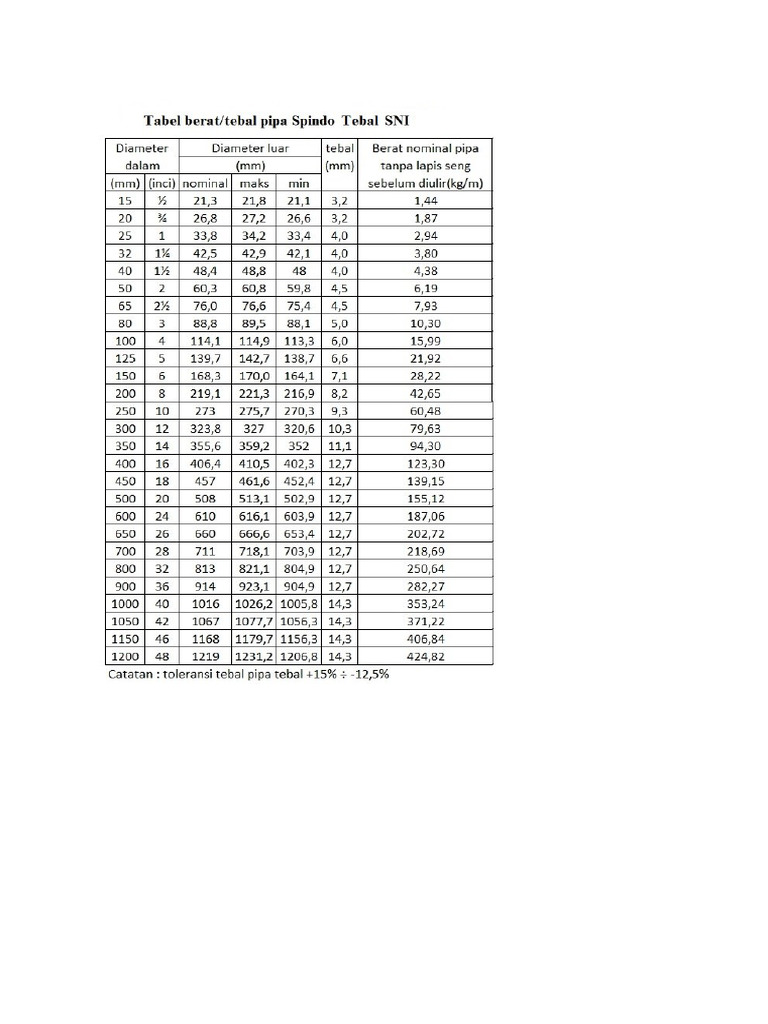 Tabel Pipa Spindo | PDF
