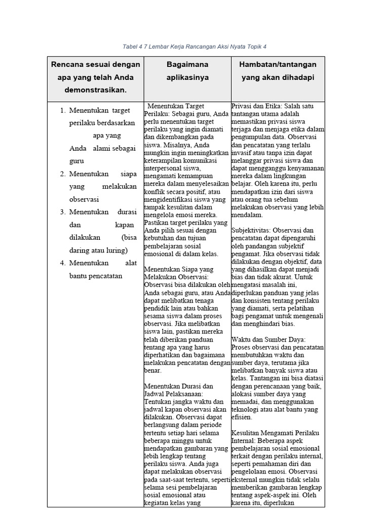 Tabel 4 7 Lembar Kerja Rancangan Aksi Nyata Topik 4 | PDF
