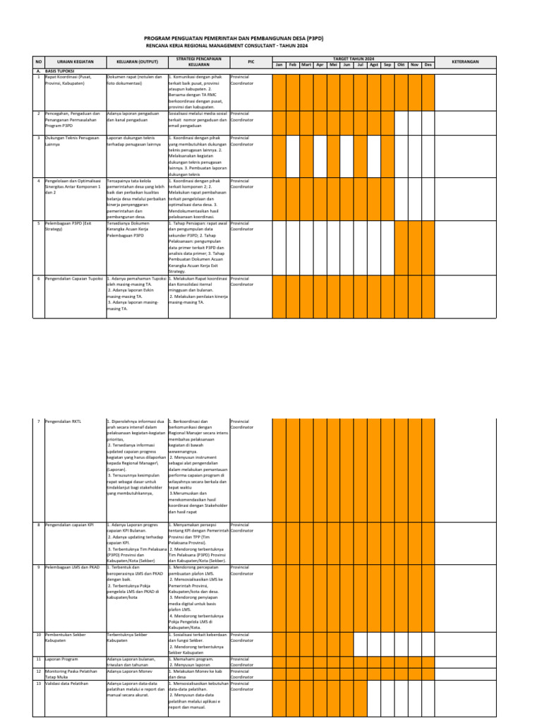 Program Penguatan Pemerintah Dan Pembangunan Desa (P3Pd) : Rencana Kerja Regional Management ...