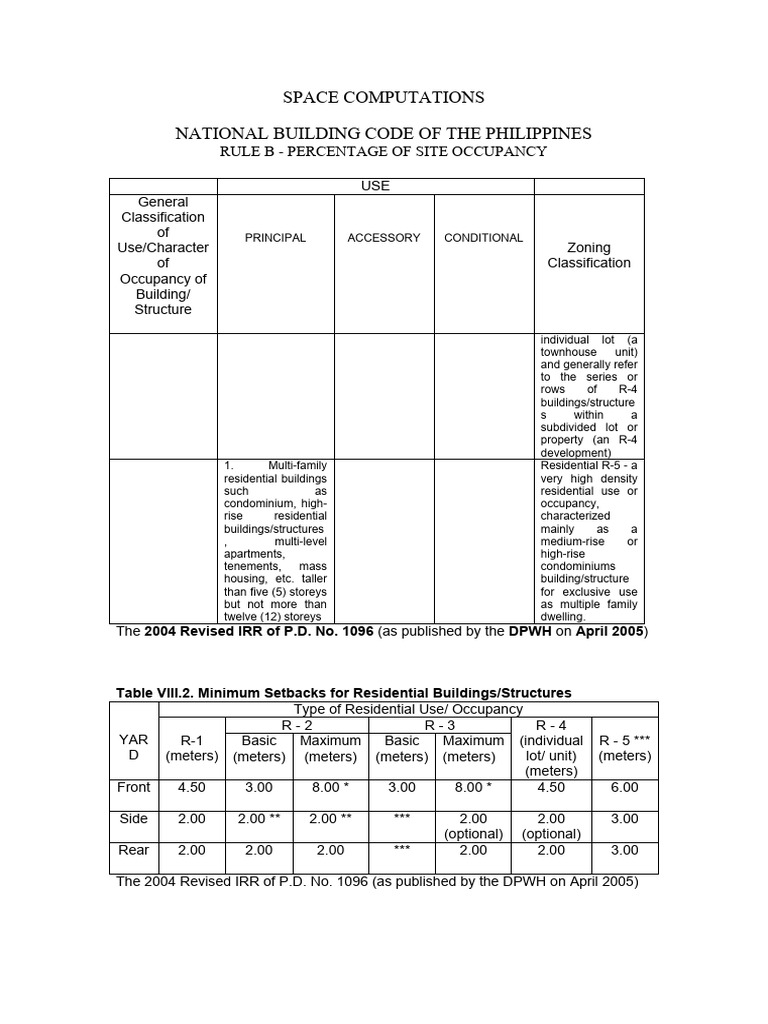 Space Computations | PDF | Building | Residential Buildings