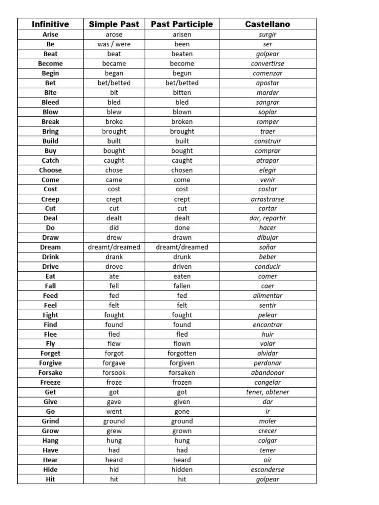 Verbos Basicos En Ingles Pdf