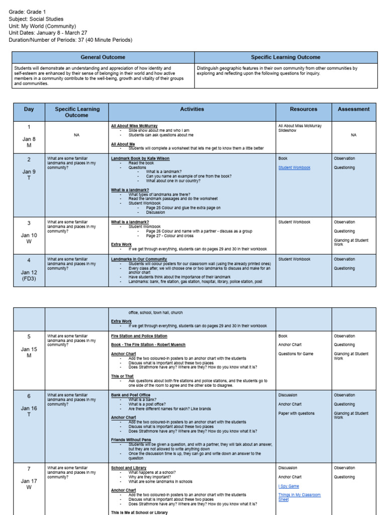 Unit Plan - Social Students - My Community 1 | PDF | Books | Map