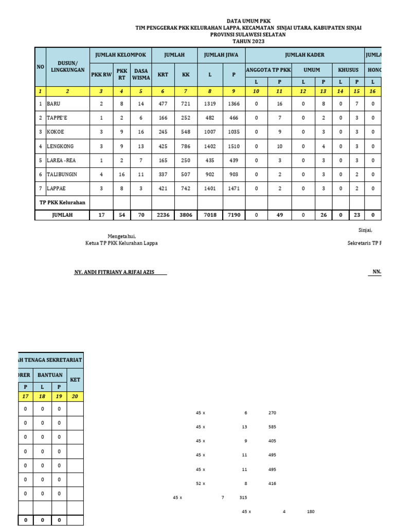Format Data PKK Tahun 2022 | PDF
