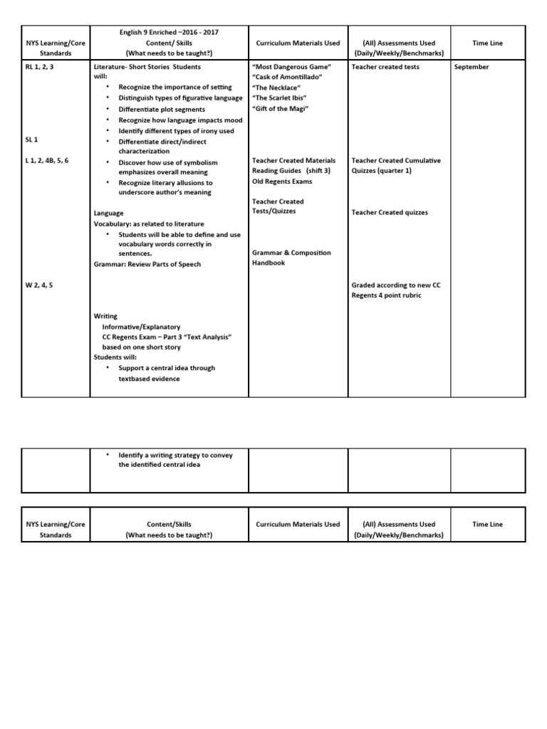 9eng Enriched Curr Map 2016-2017 | PDF | Poetry | Grammar