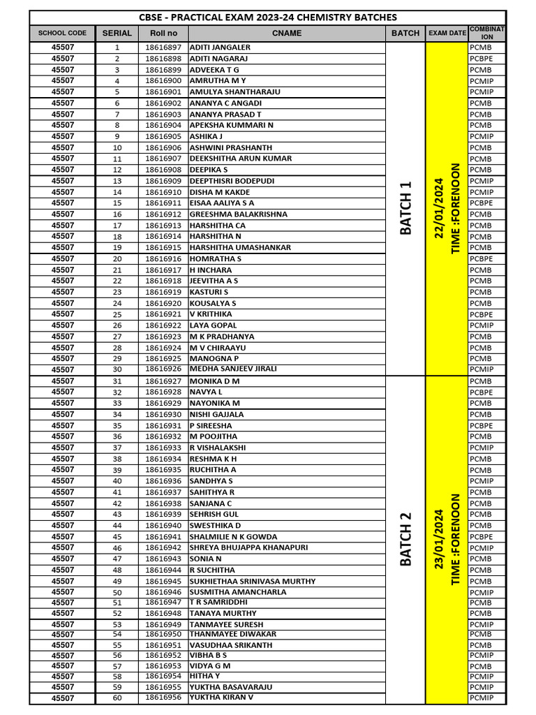 Cbse - Practical Exam 2023-24 Chemistry Batches | PDF