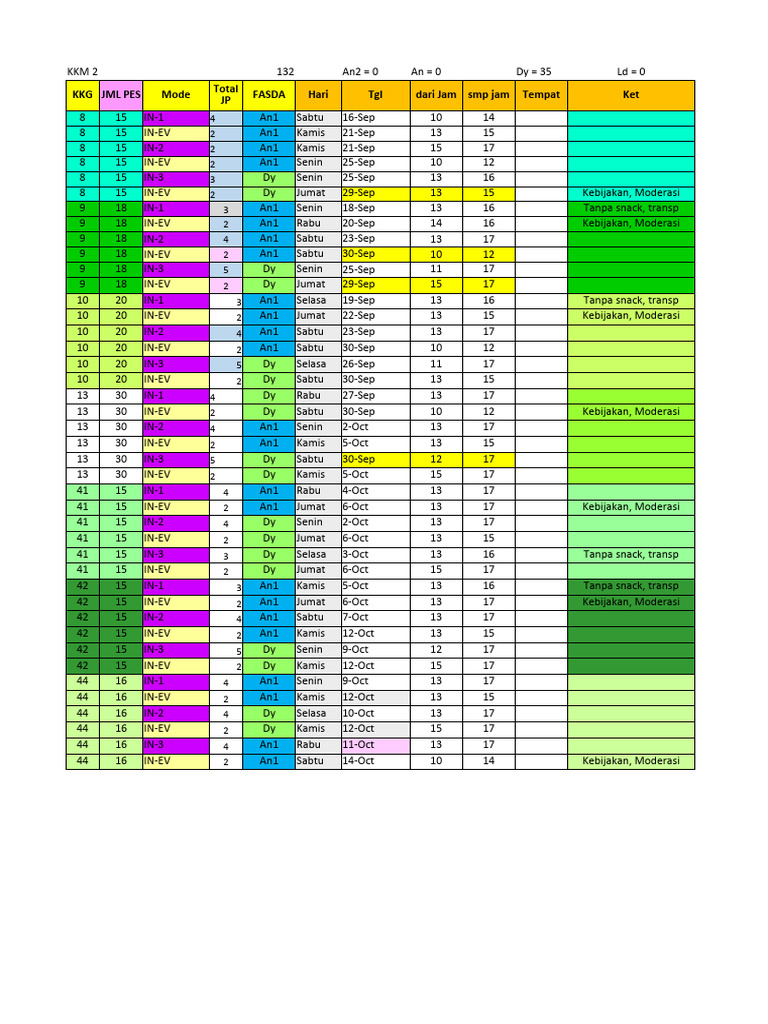 FIX - Jadwal KKG - KKM 2 | PDF