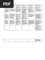 Annex J - COT RSP Rubric | PDF | Educational Assessment | Teachers