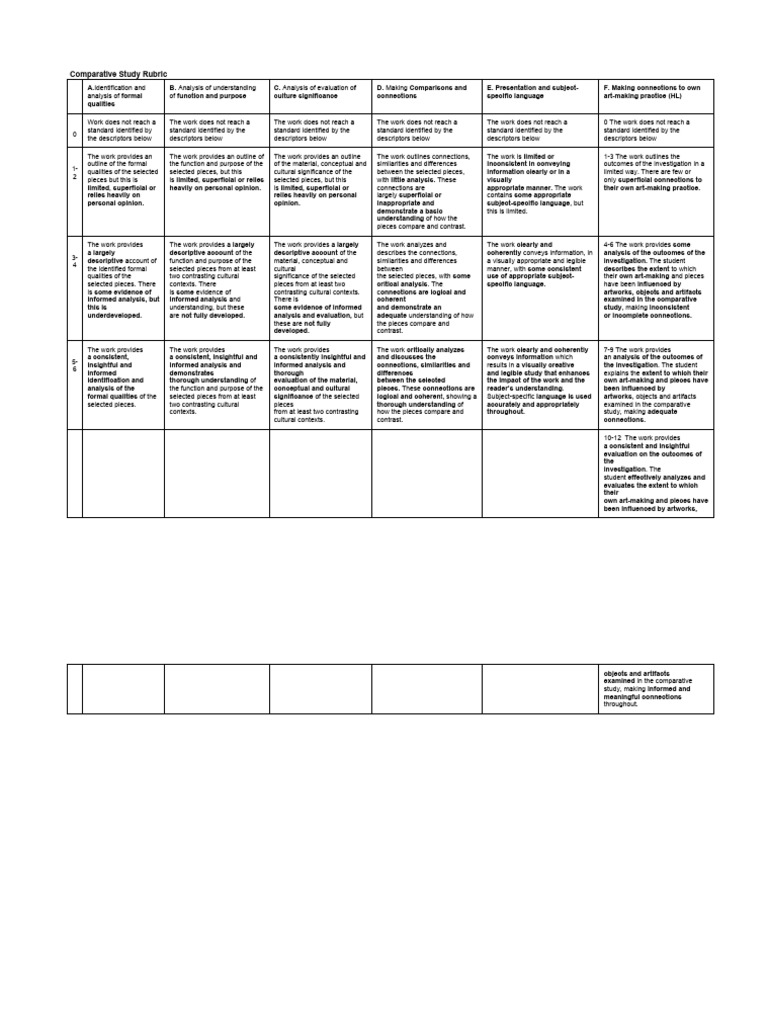 Comparative Study Rubric | PDF | Artifact (Archaeology) | Information
