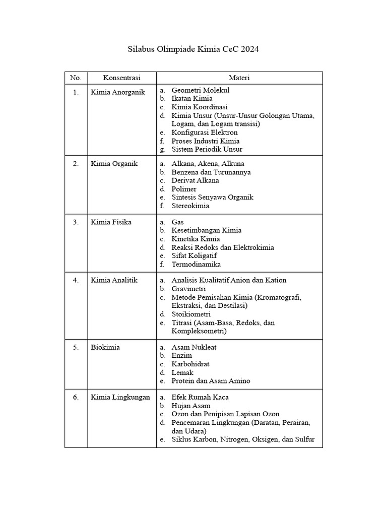 Silabus Kompetisi Kimia CeC 2024 | PDF