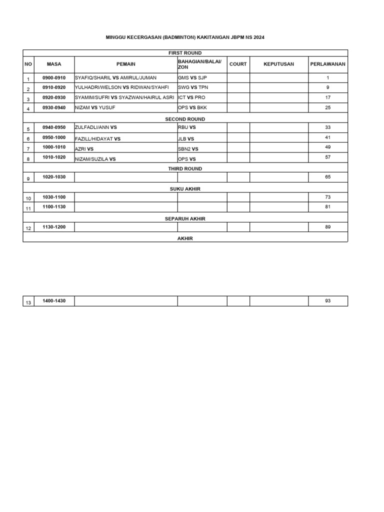 Jadual Perlawanan Badminton | PDF Jadual Perlawanan Badminton | PDF